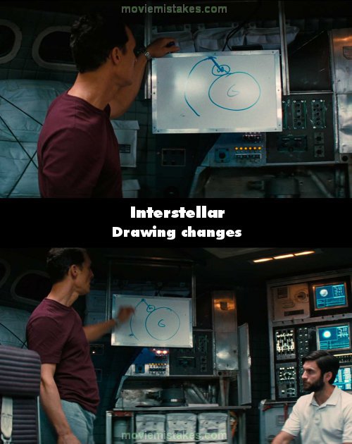 Interstellar (2014) questions and answers